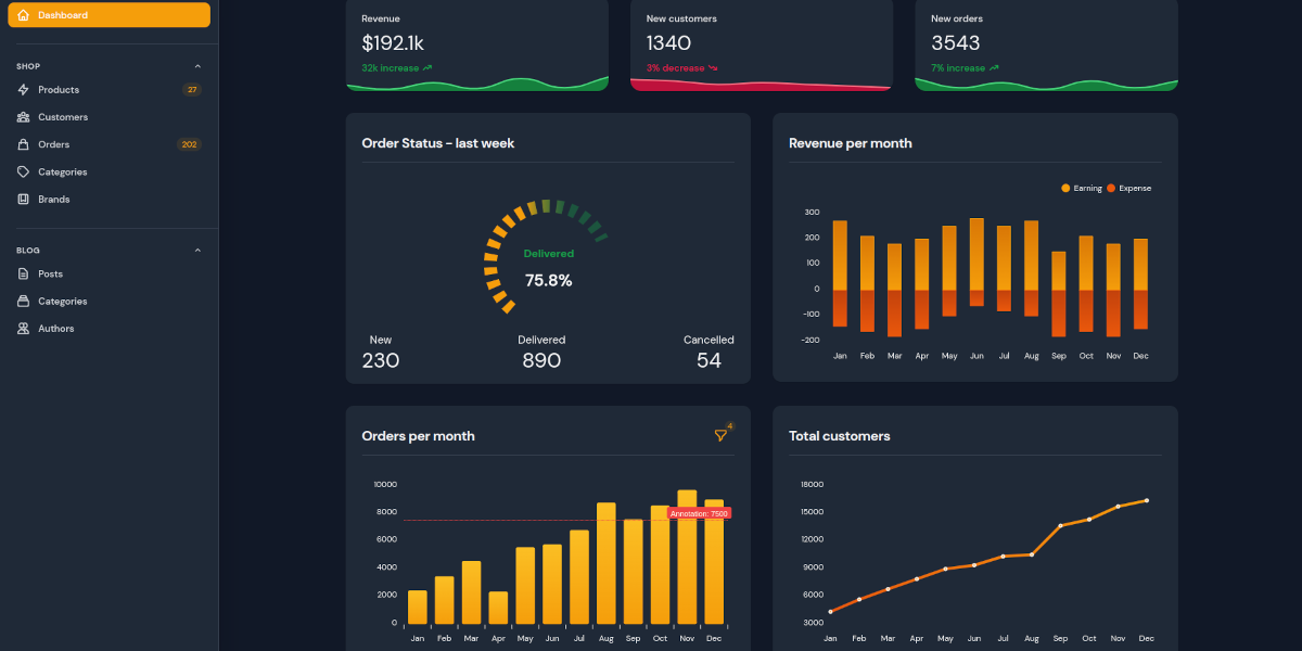 Apex Charts By Leandro C Ferreira Plugins Filament